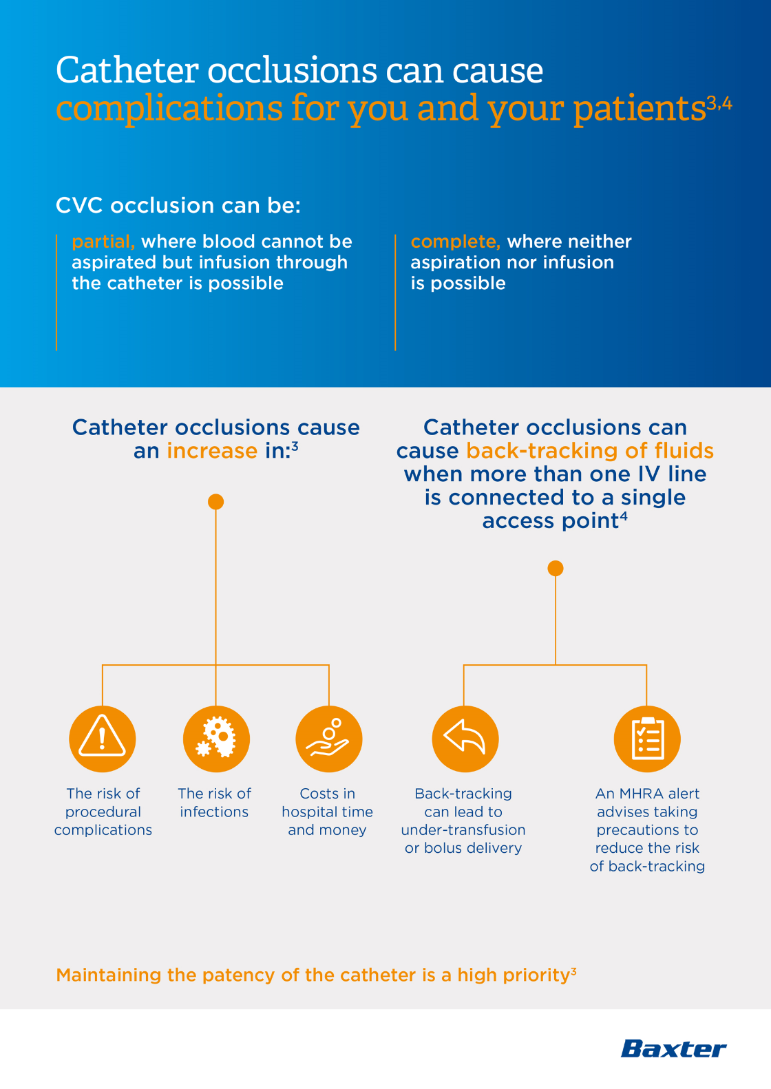 Needle free iv connector – Baxter IV Booth
